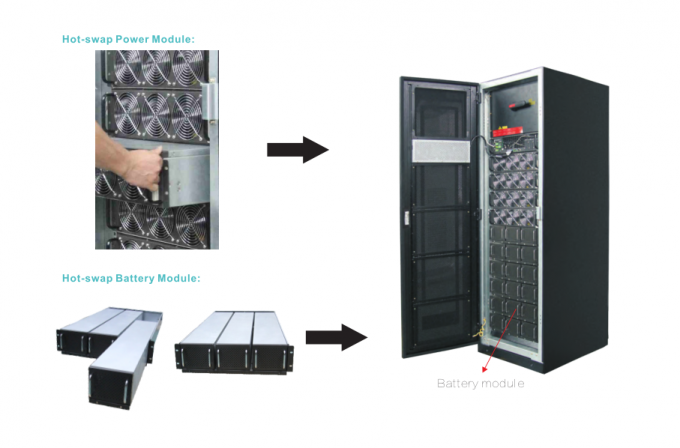30kVA - 1200kVA UPS Uninterrupted Power Supply , High Availability UPS ... 30kVA - 1200kVA UPS Uninterrupted Power Supply , High Availability UPS ...