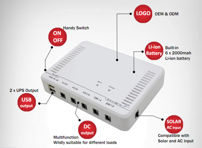 Multifunctional Network MINI Battery Backup Power , DC Small ...