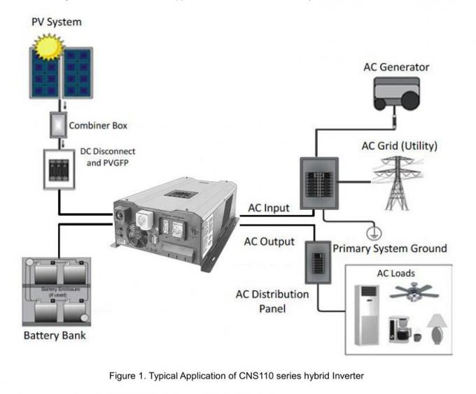 High Stability Solar Energy Converter PC Control / Monitor For ...