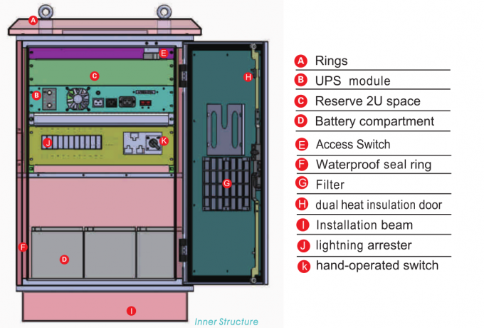 Integrated 10KVA Outdoor UPS System Double Conversion Online Design ...