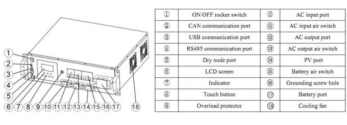 RS485 50/60Hz PV Hybrid Solar Inverter DSP Grid With Lithium Battery